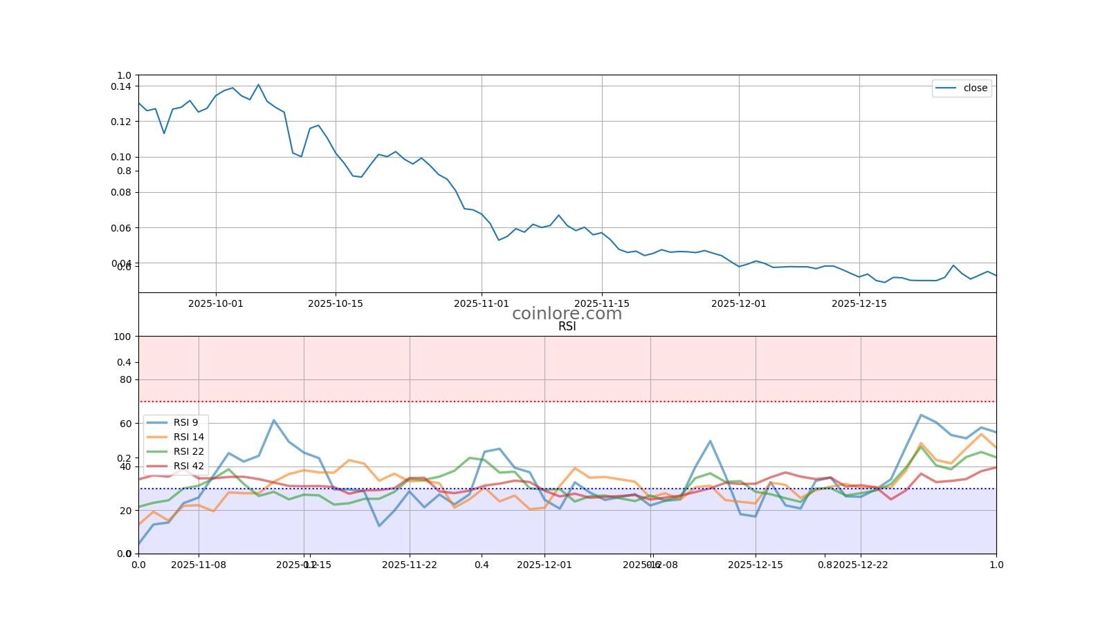 Clearpool RSI indicator
