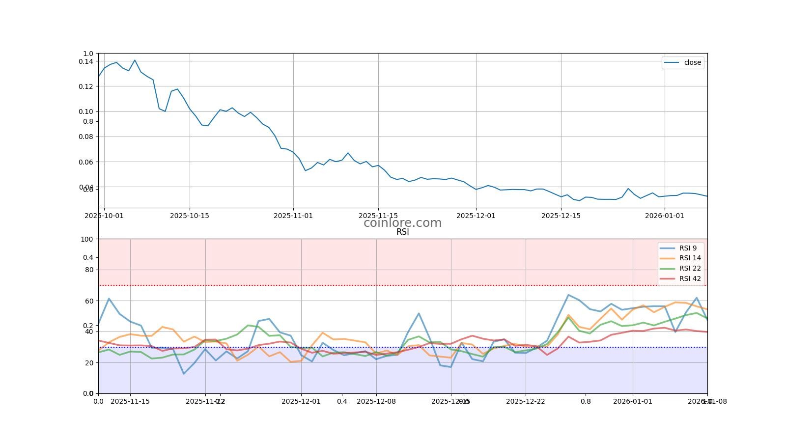 Clearpool RSI indicator