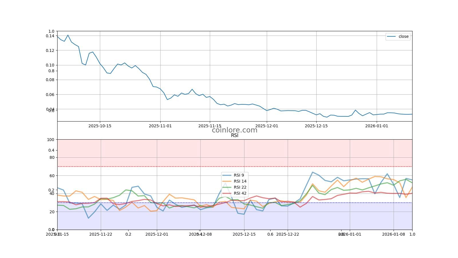 Clearpool RSI indicator
