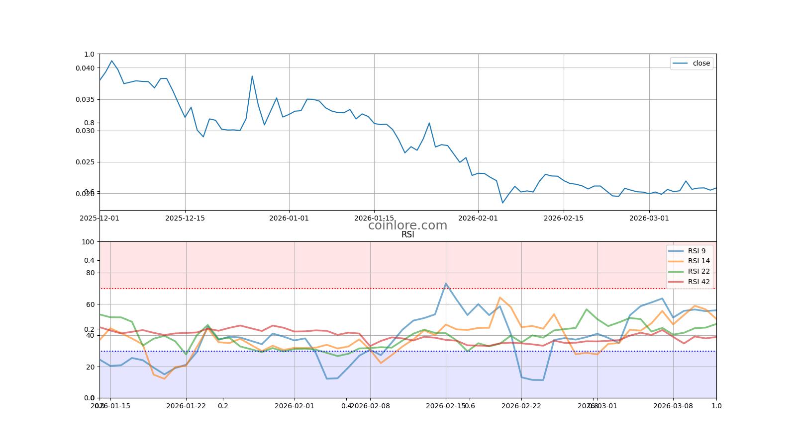 Clearpool RSI indicator