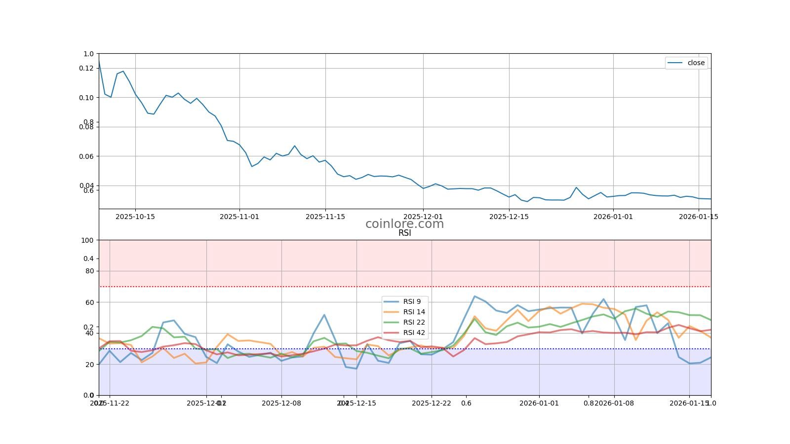 Clearpool RSI indicator