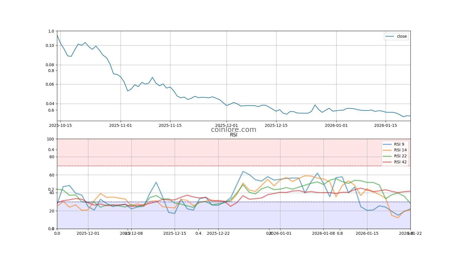 Clearpool RSI indicator