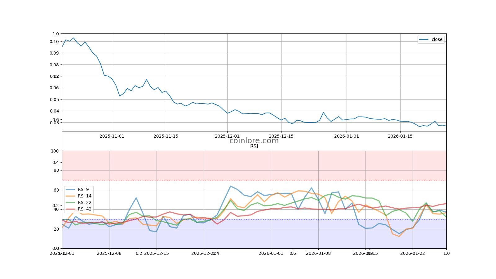 Clearpool RSI indicator