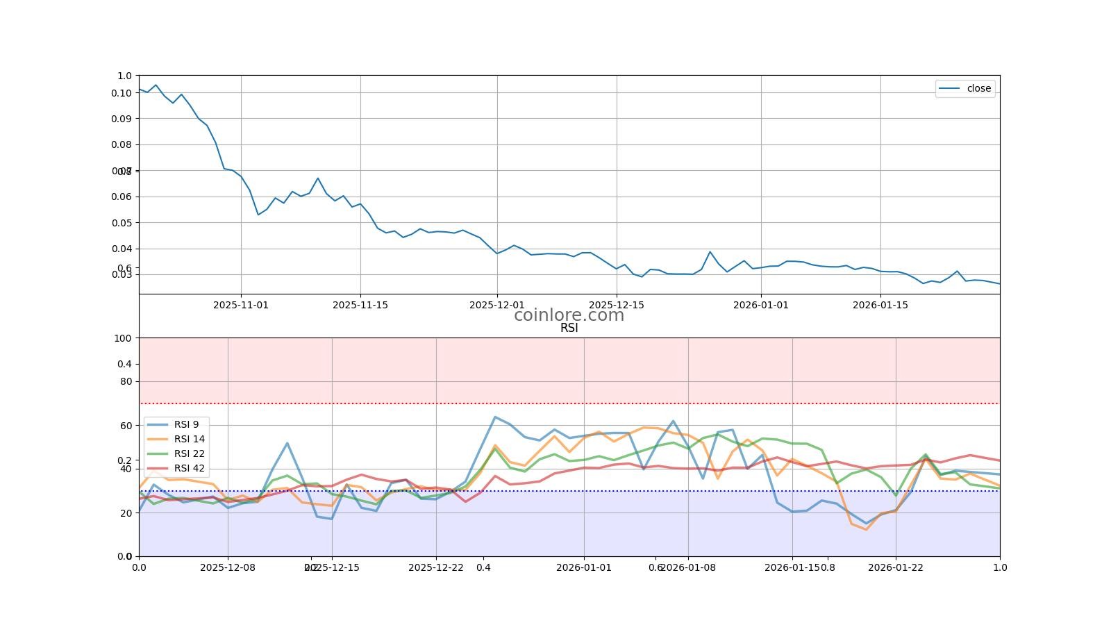 Clearpool RSI indicator