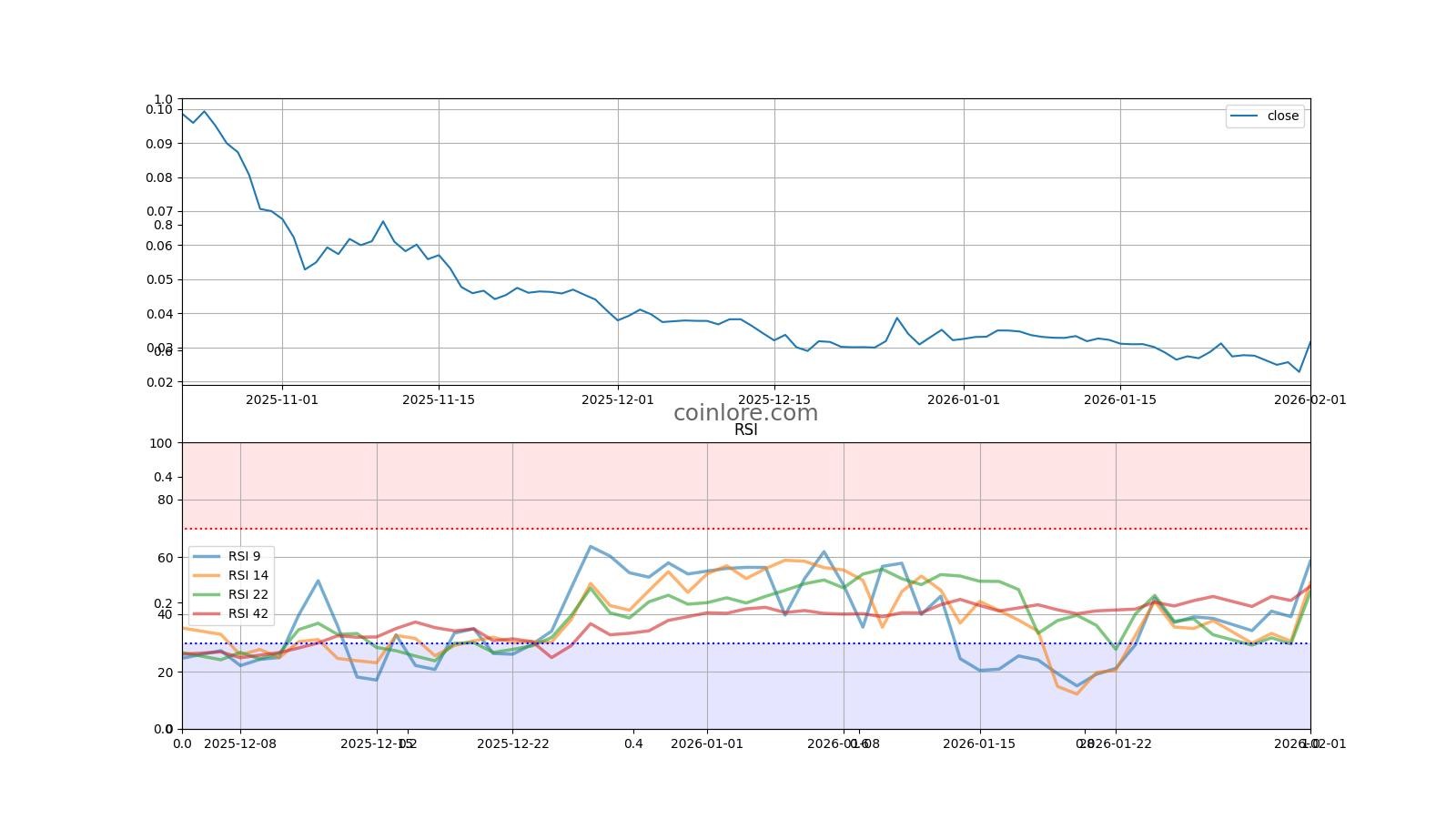 Clearpool RSI indicator