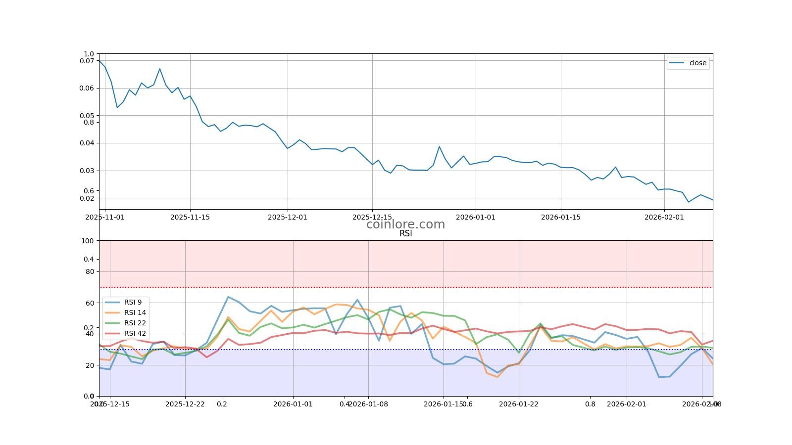 Clearpool RSI indicator