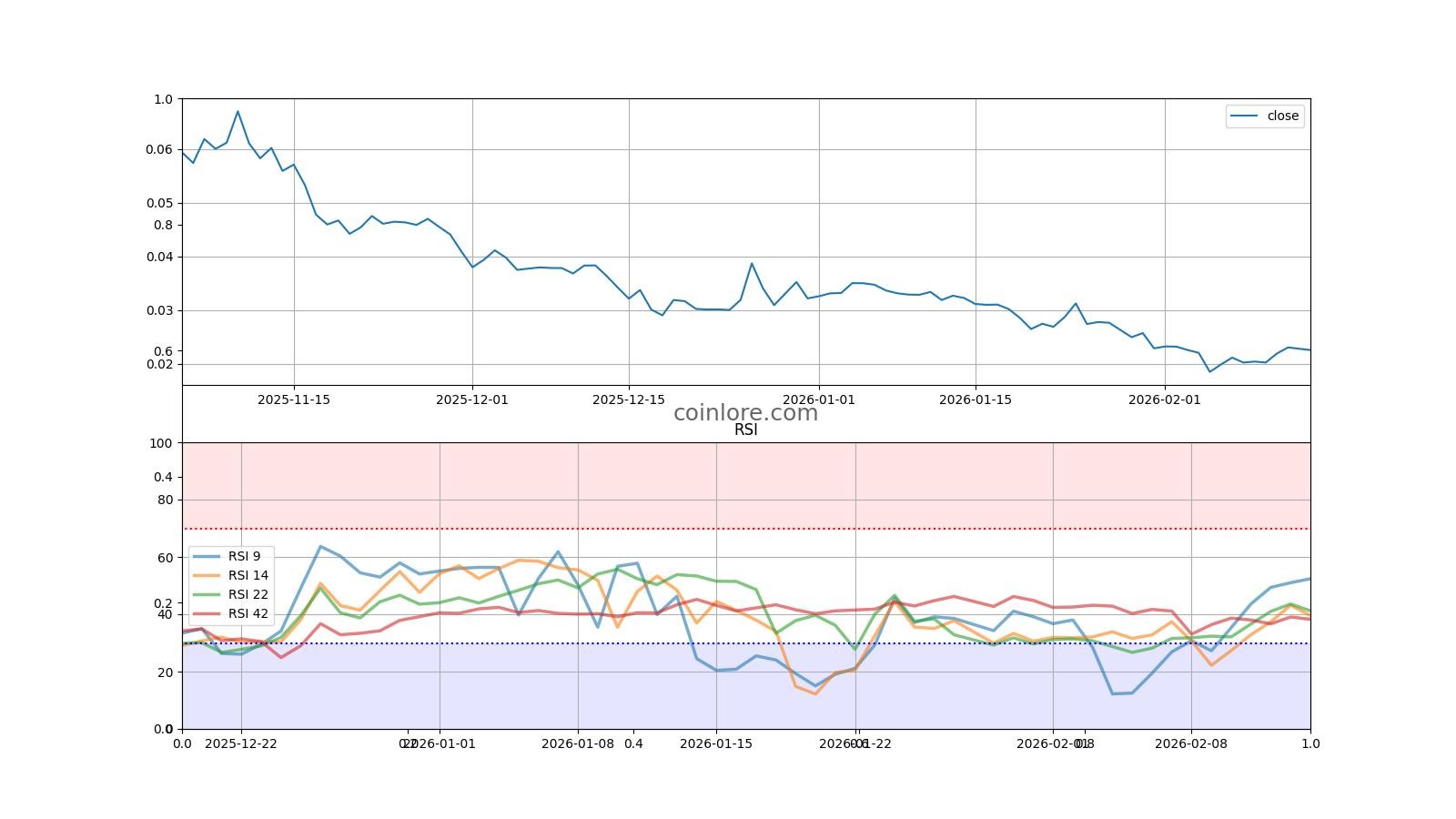 Clearpool RSI indicator