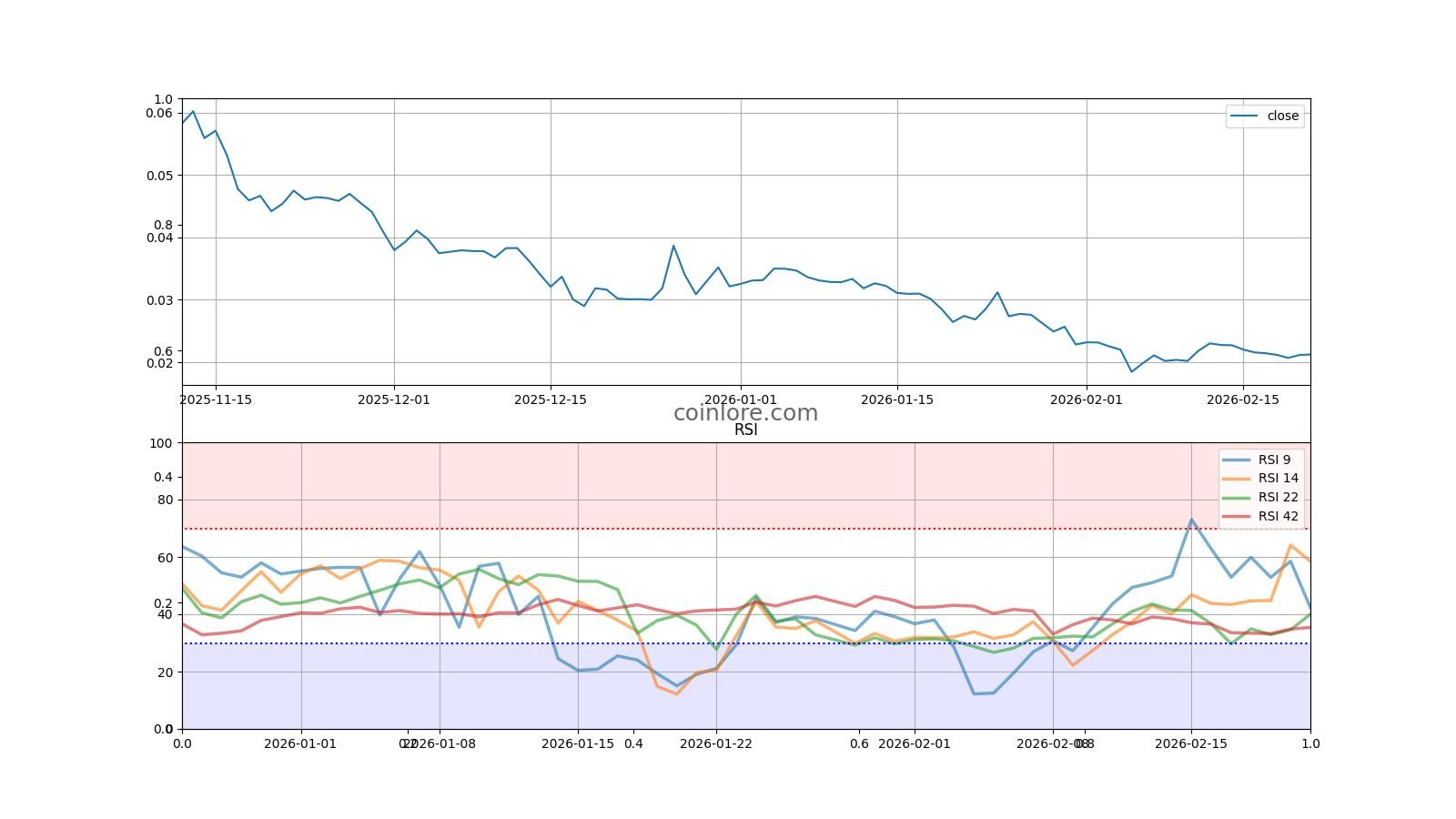 Clearpool RSI indicator