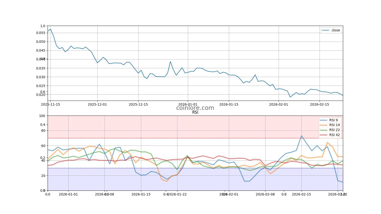 Clearpool RSI indicator