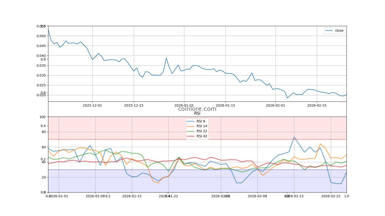 Clearpool RSI indicator