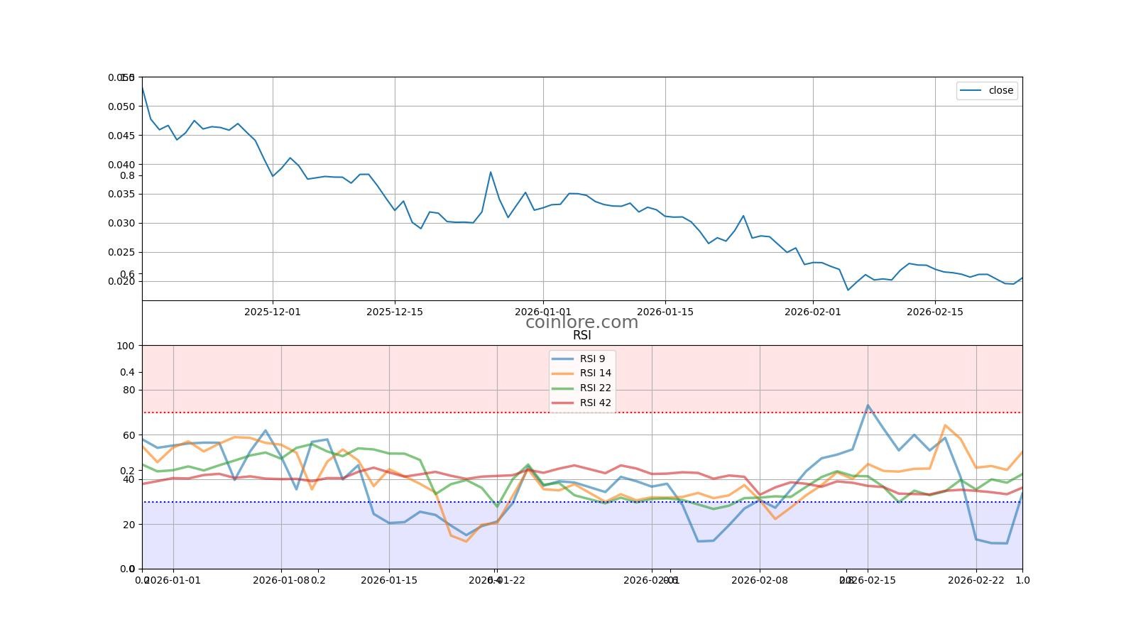 Clearpool RSI indicator