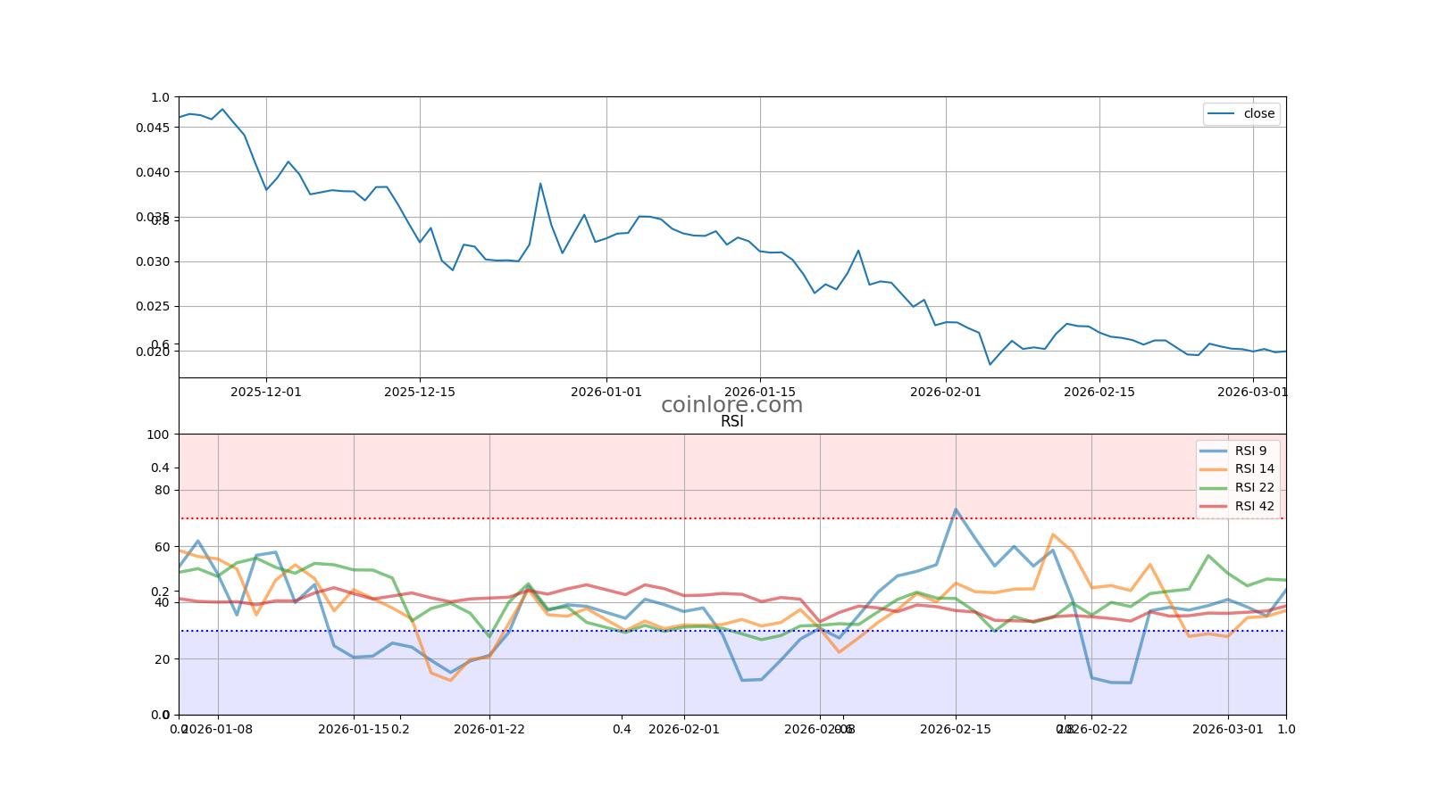 Clearpool RSI indicator