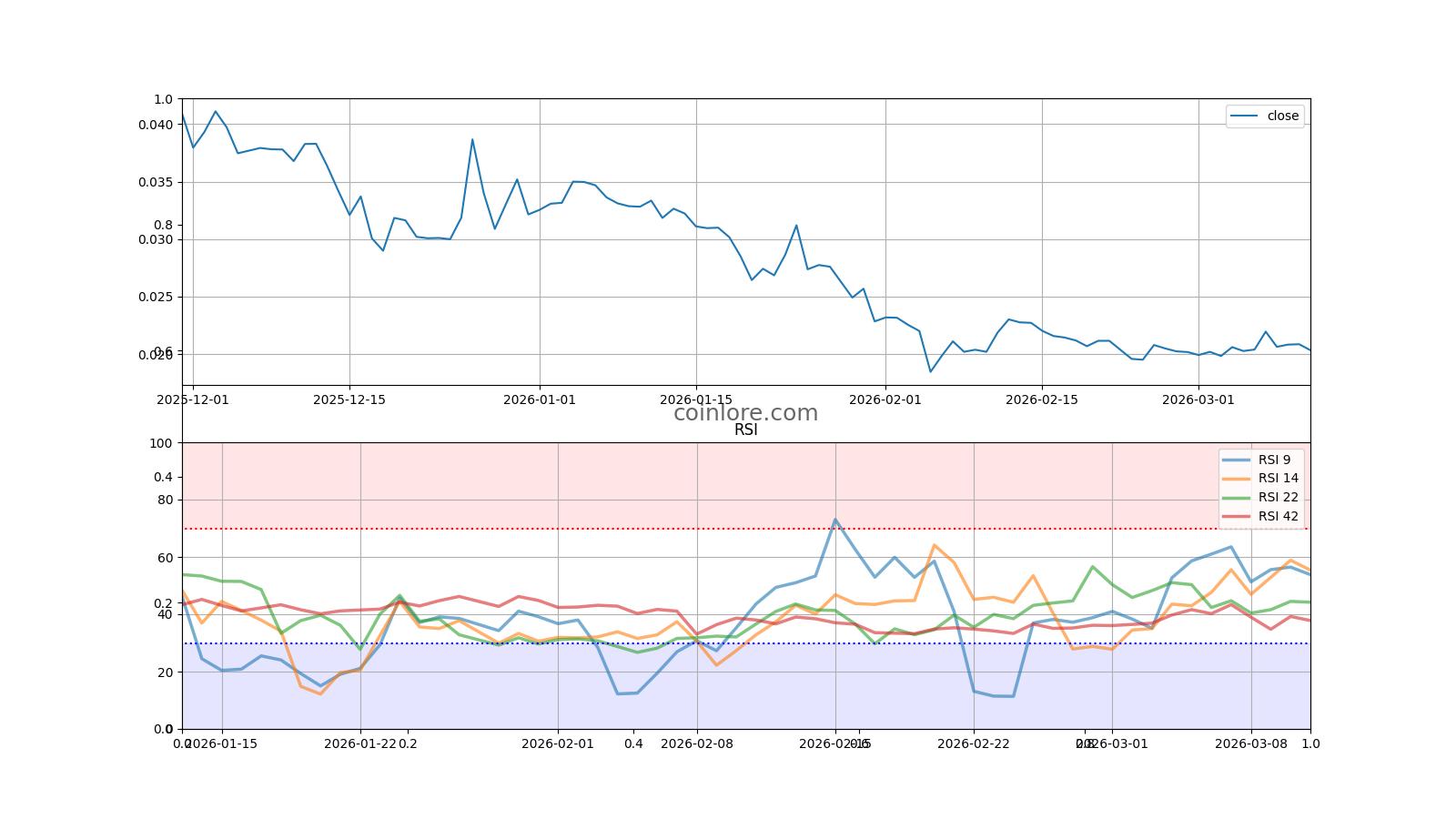 Clearpool RSI indicator