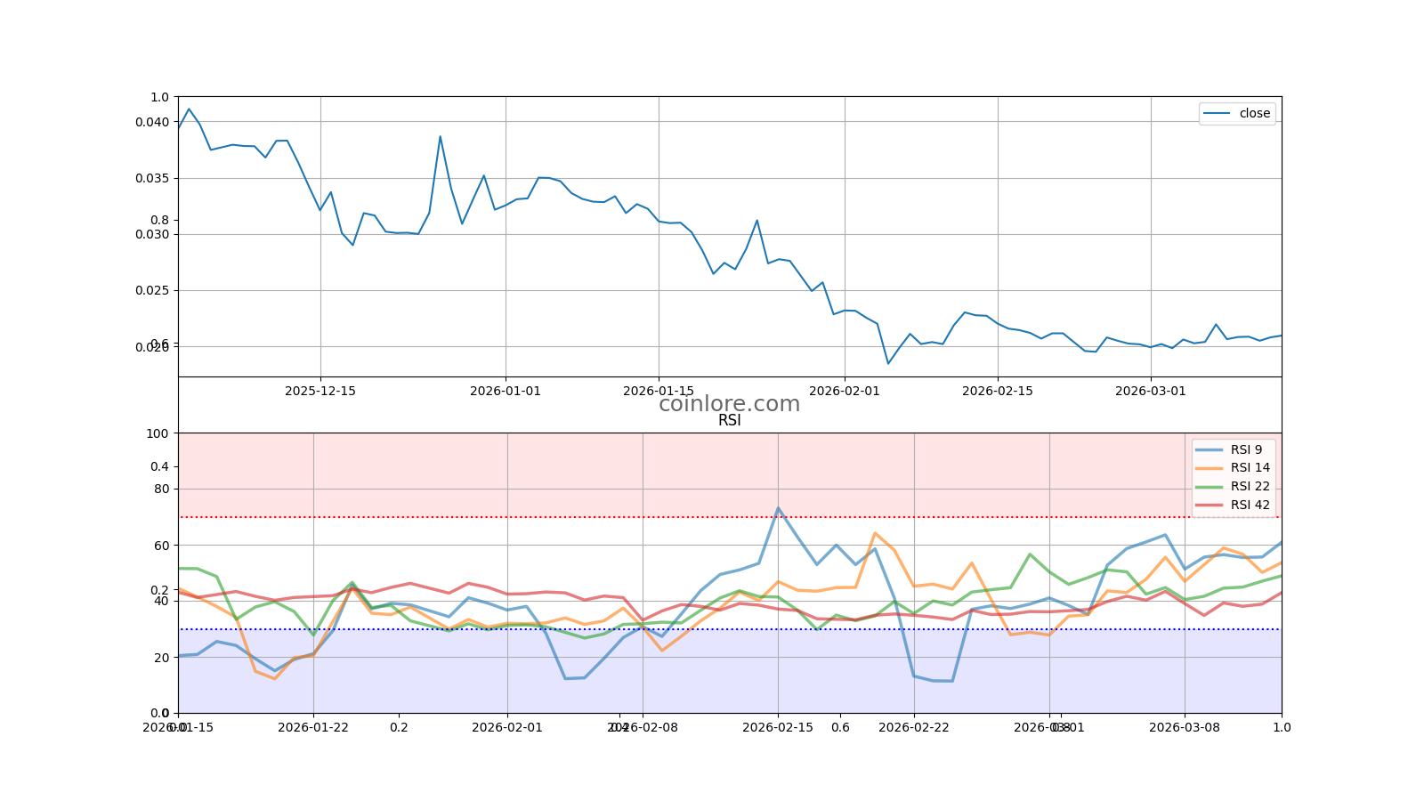 Clearpool RSI indicator