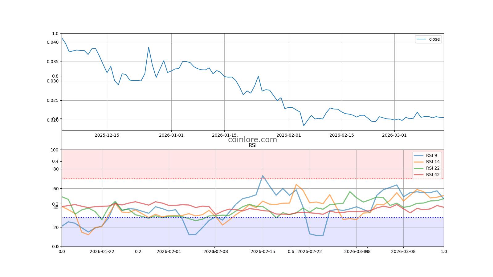 Clearpool RSI indicator