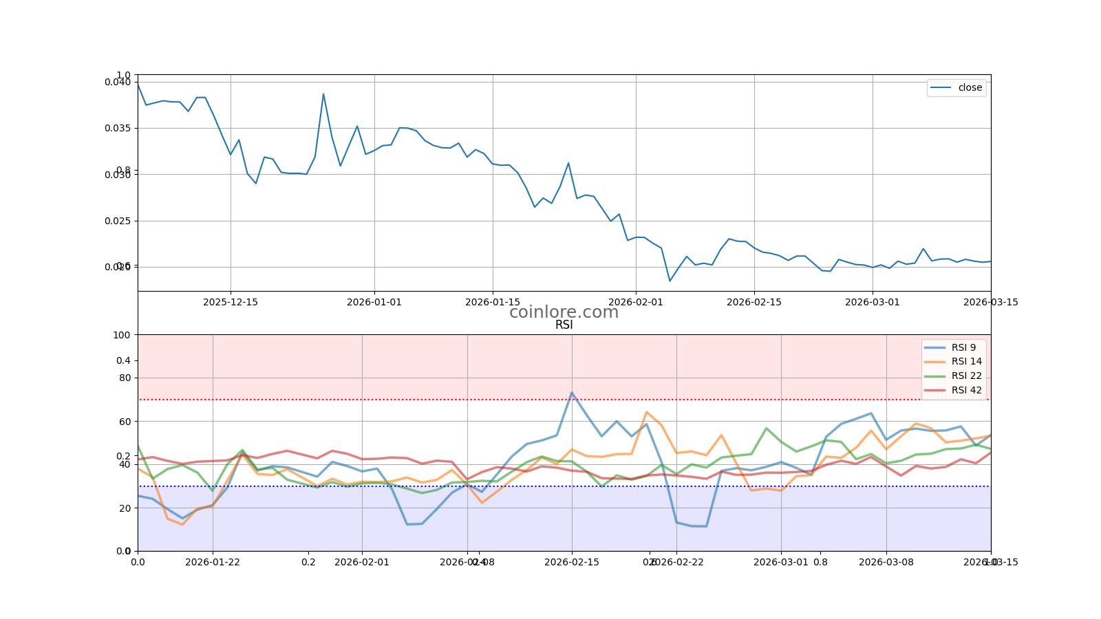 Clearpool RSI indicator