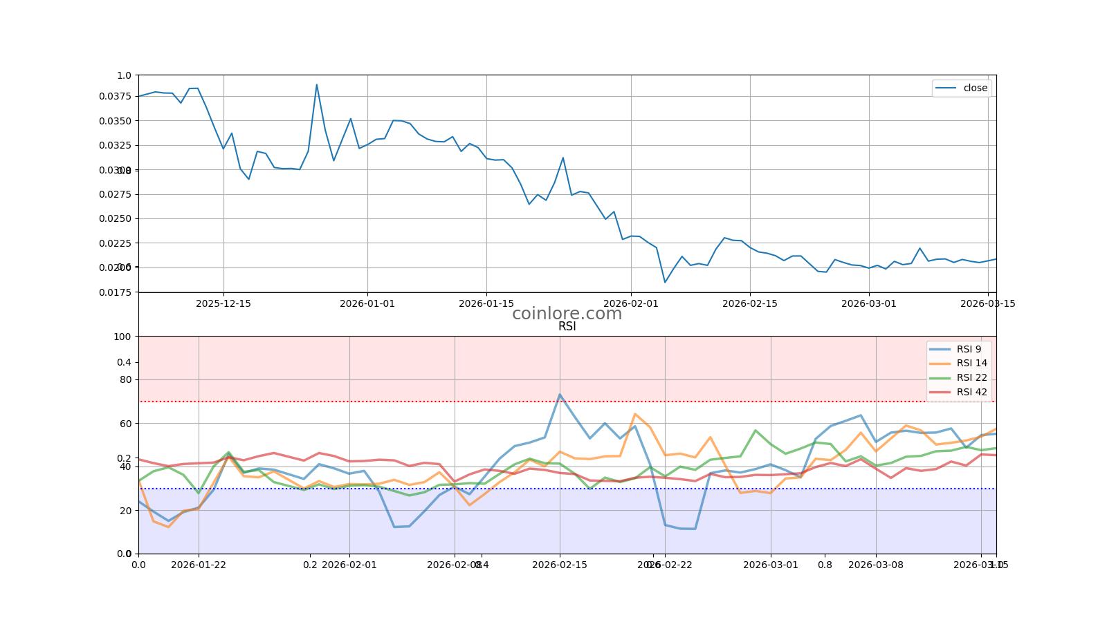 Clearpool RSI indicator