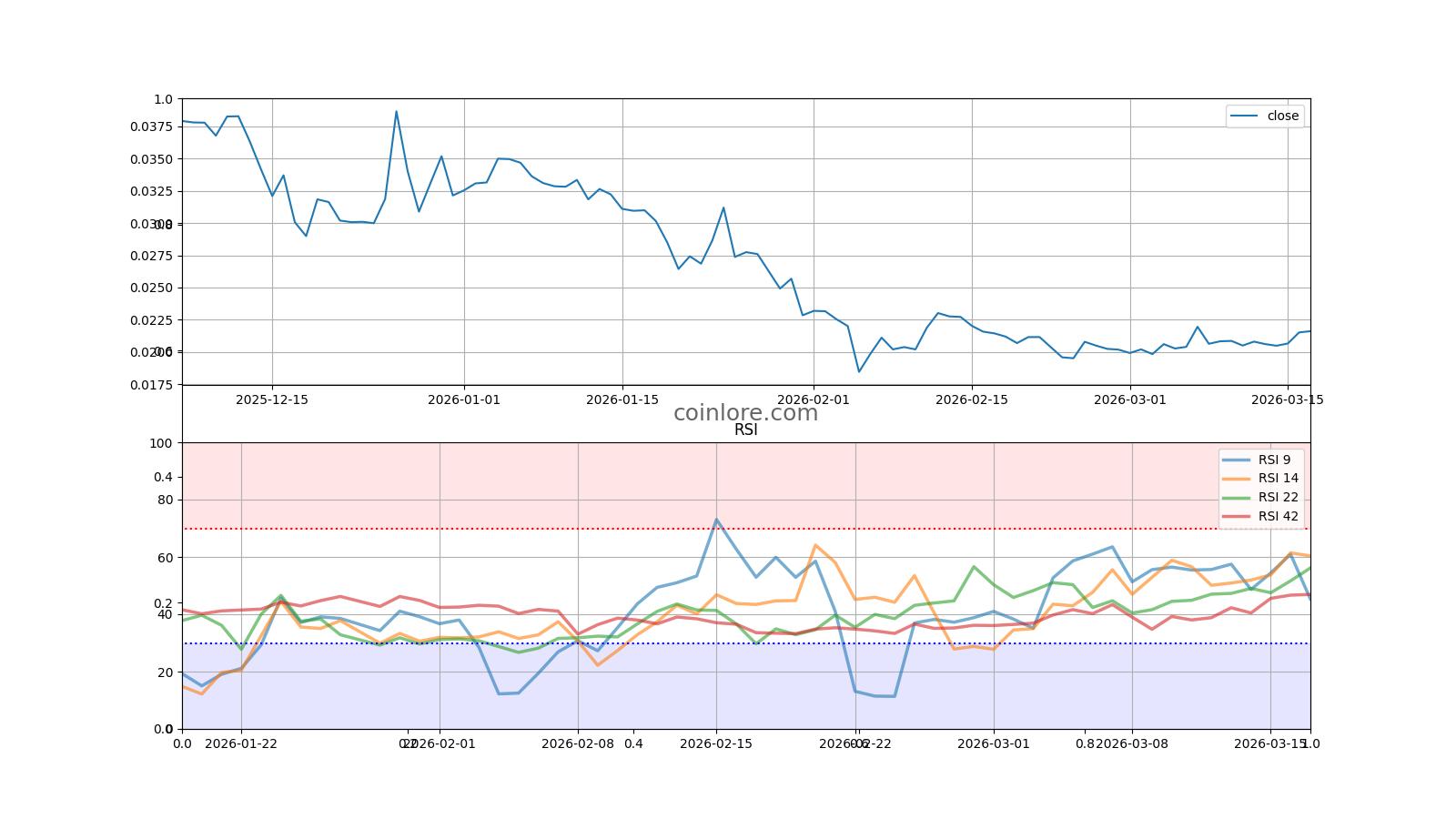 Clearpool RSI indicator