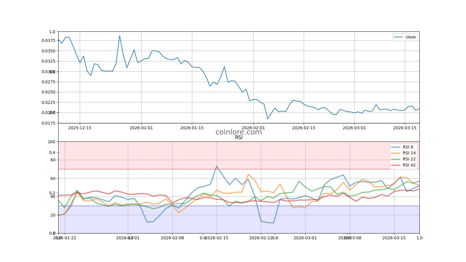 Clearpool RSI indicator