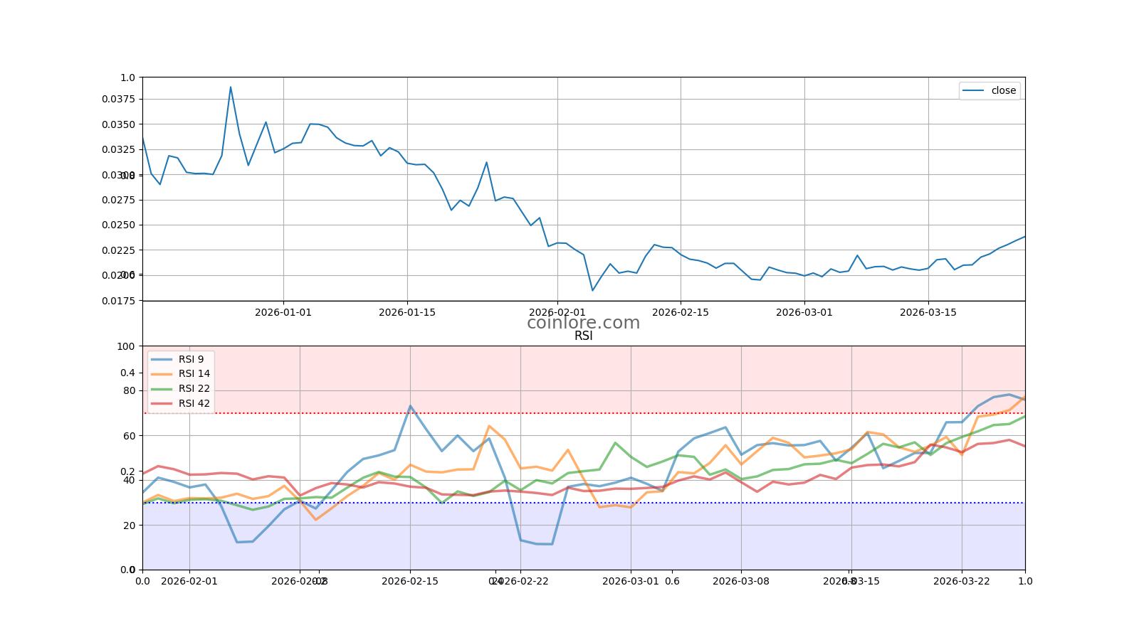 Clearpool RSI indicator