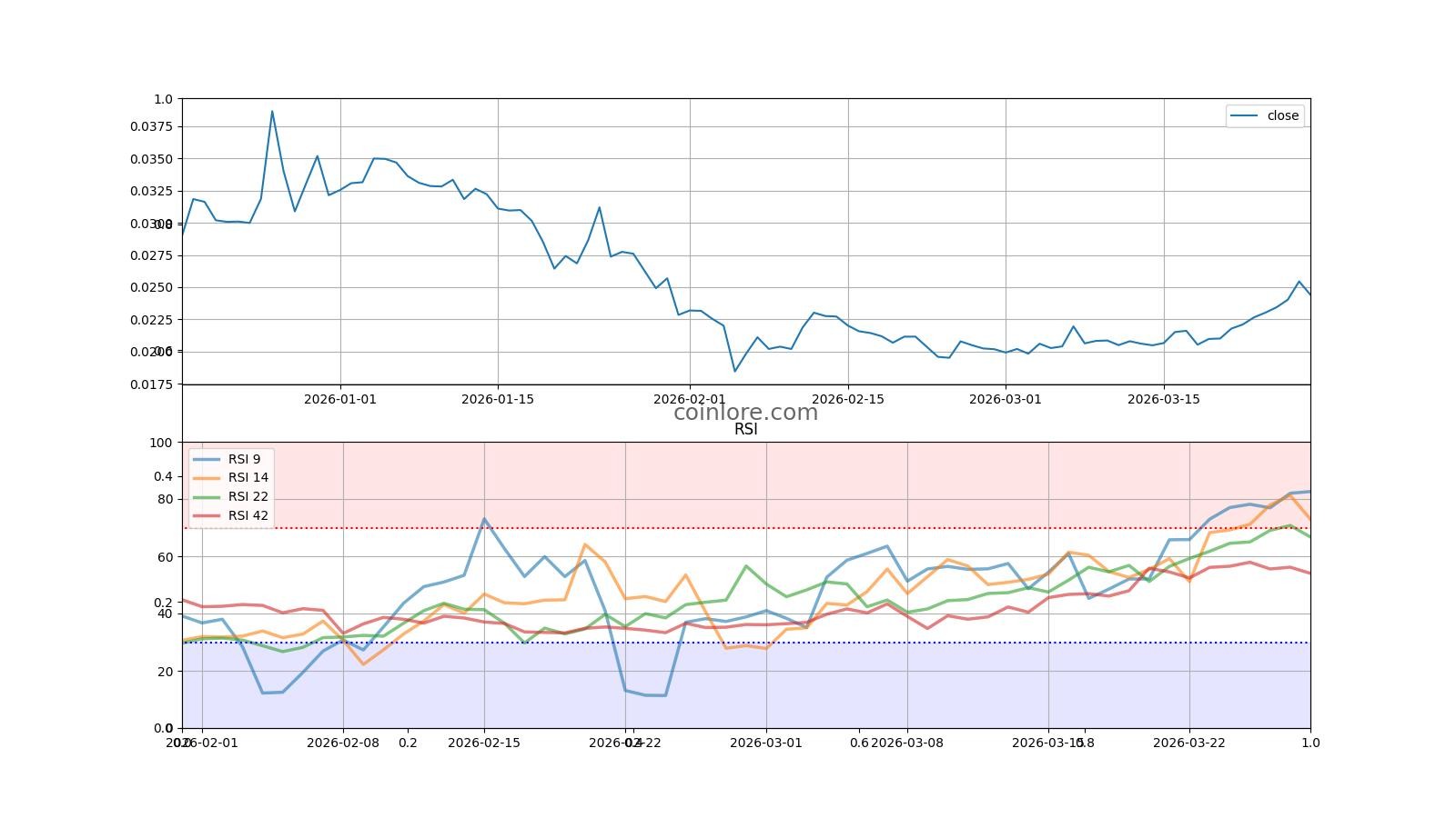 Clearpool RSI indicator