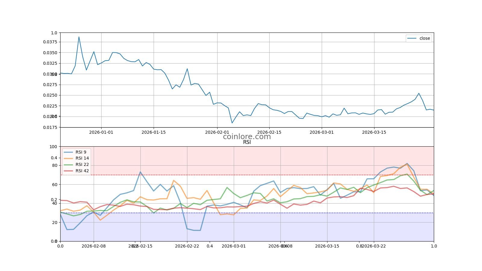 Clearpool RSI indicator