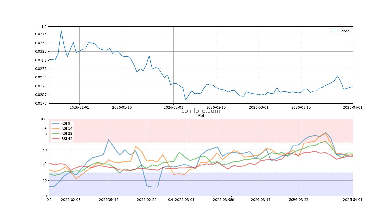 Clearpool RSI indicator