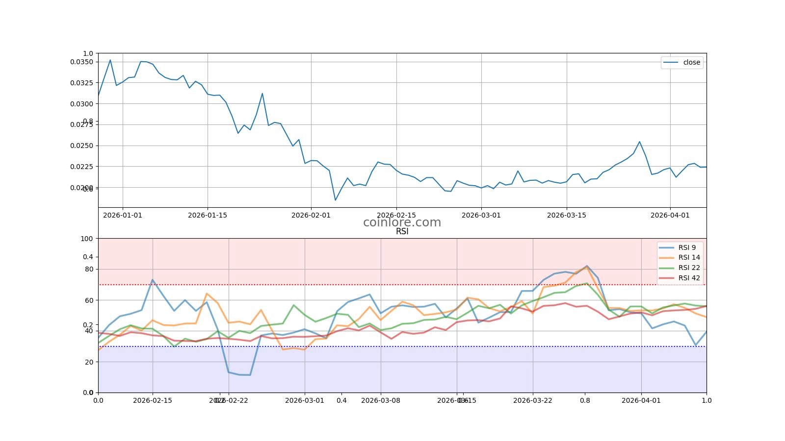 Clearpool RSI indicator