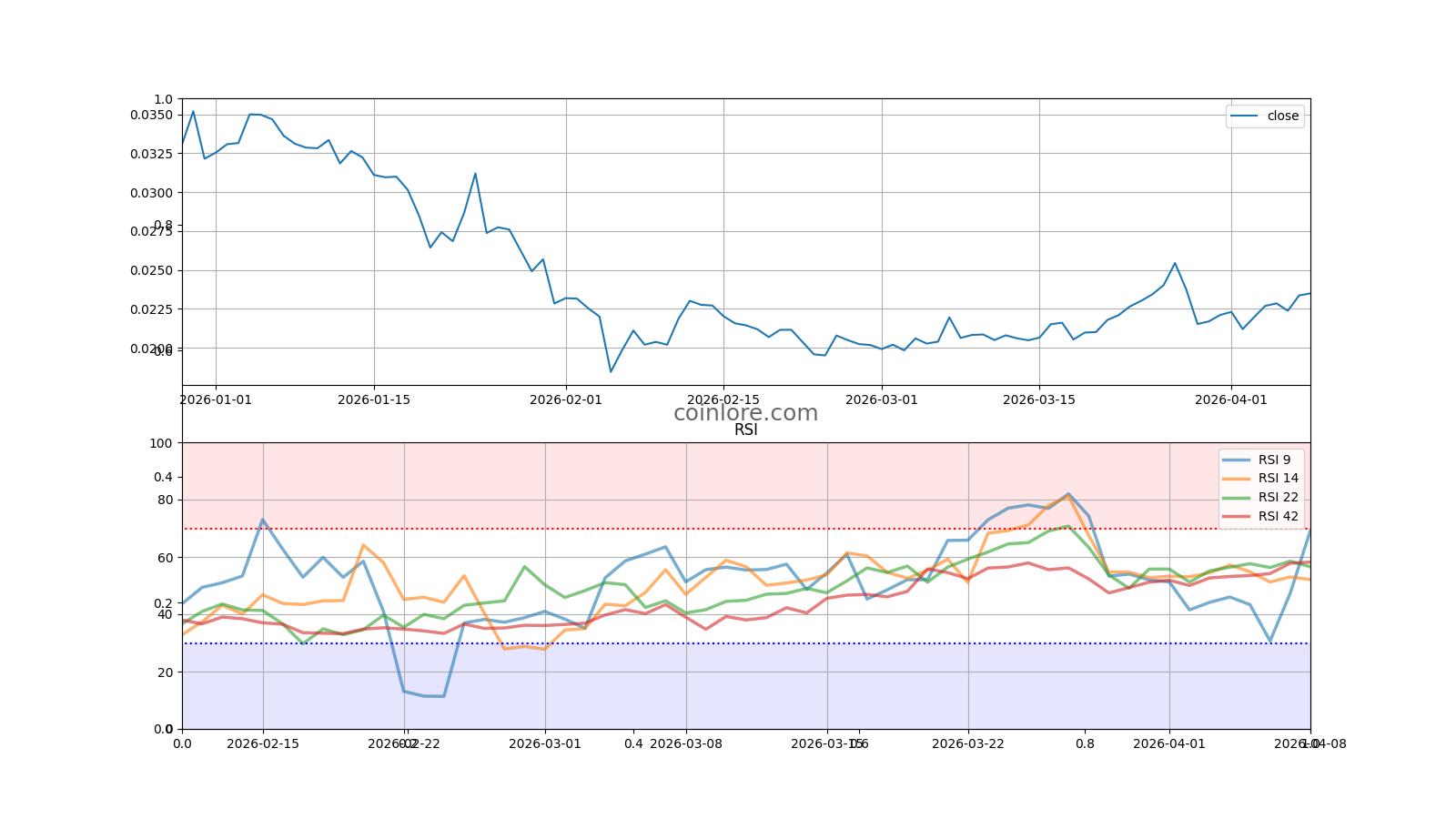 Clearpool RSI indicator