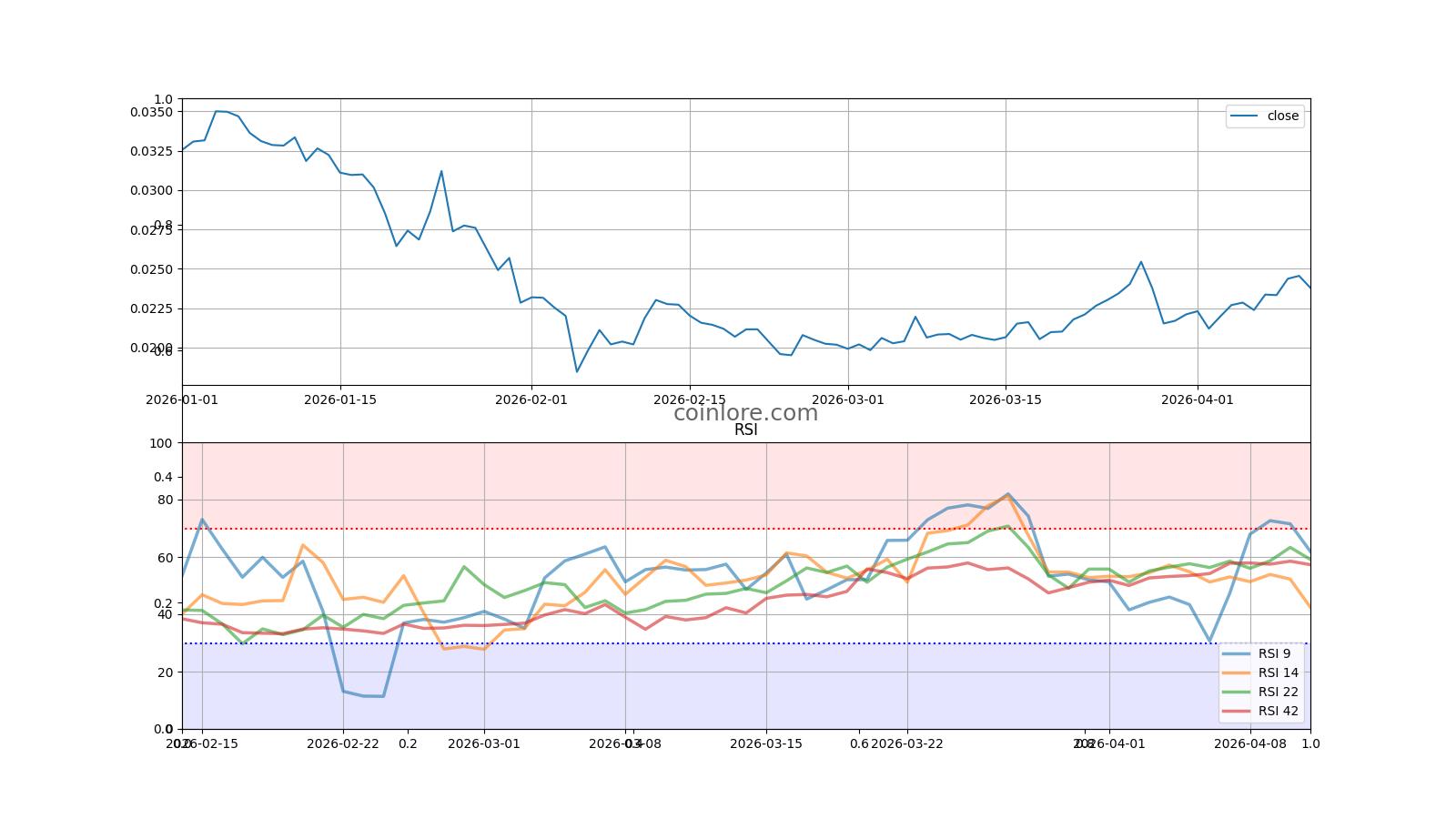 Clearpool RSI indicator
