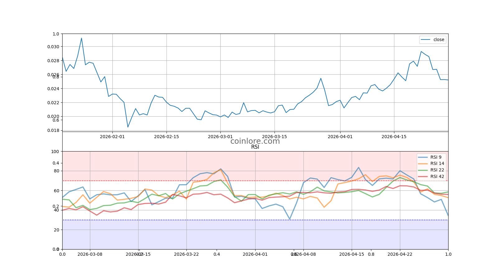 Clearpool RSI indicator