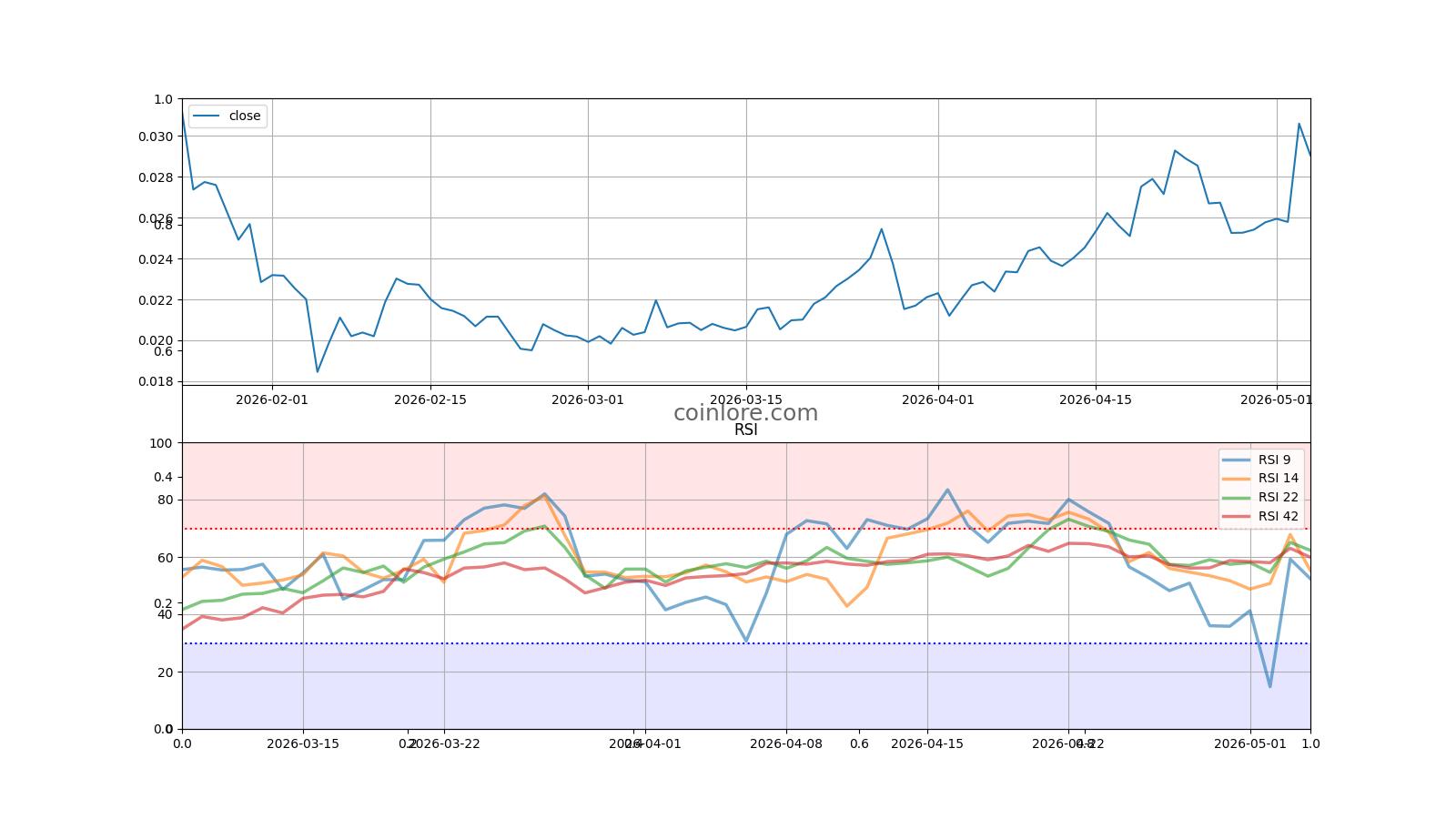 Clearpool RSI indicator