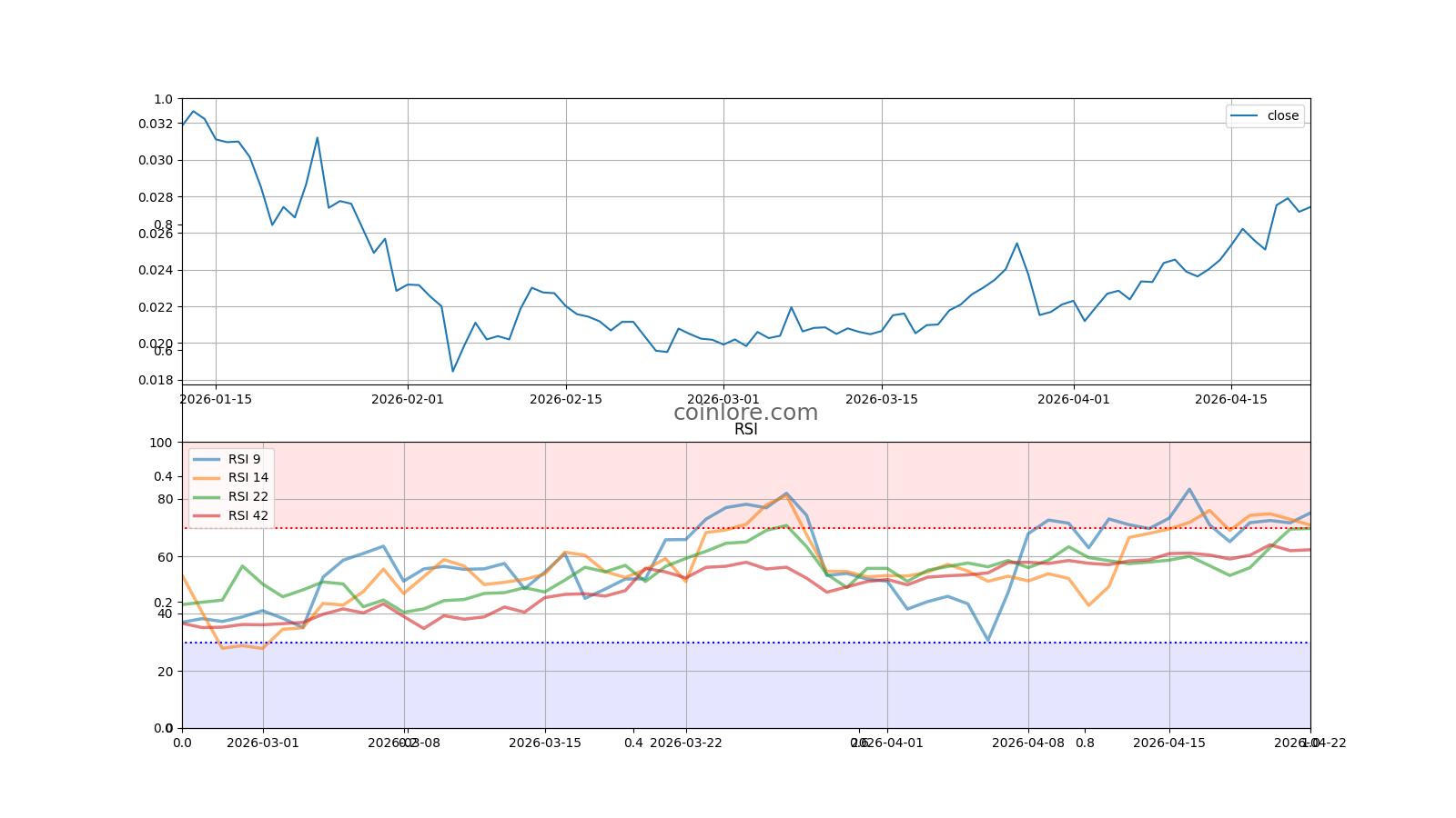 Clearpool RSI indicator