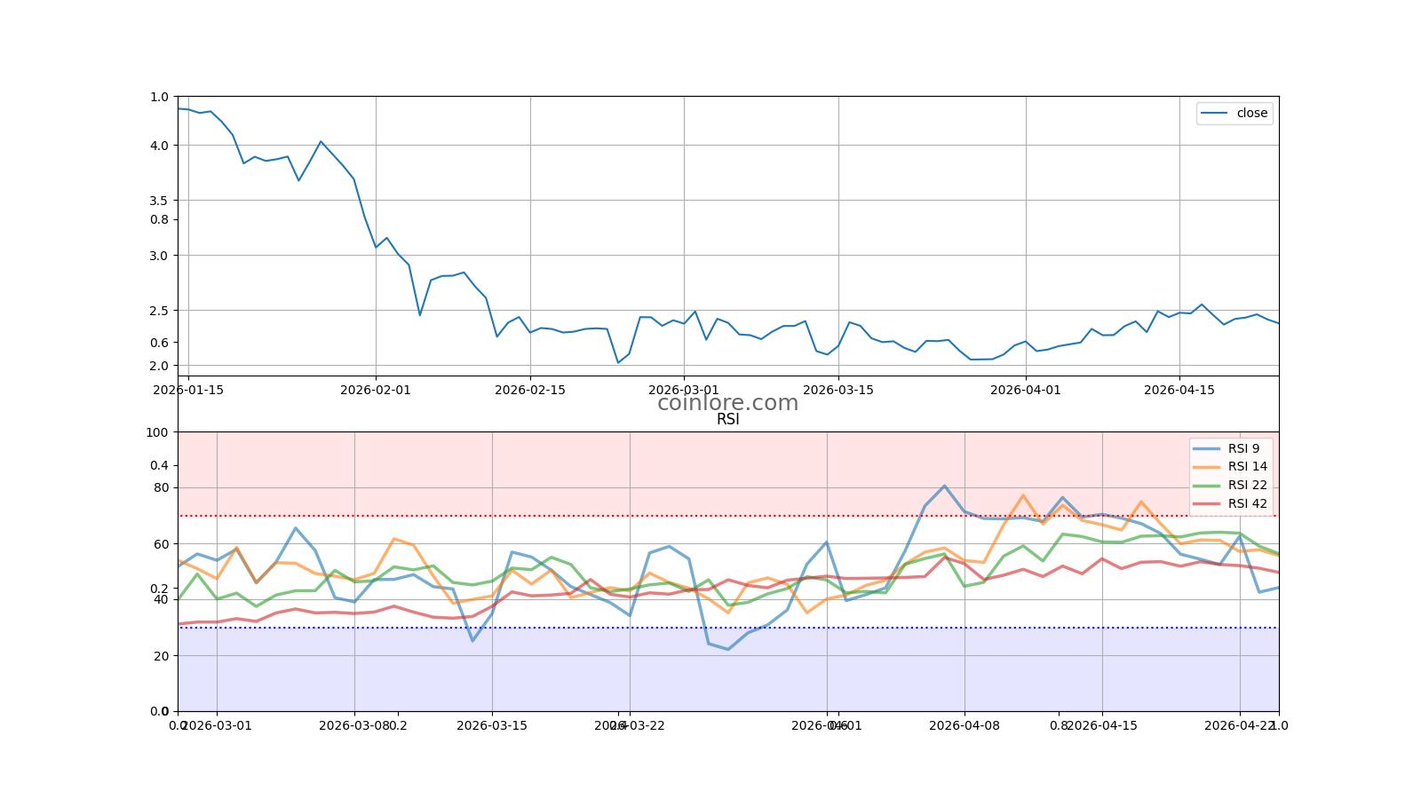 CLever RSI indicator