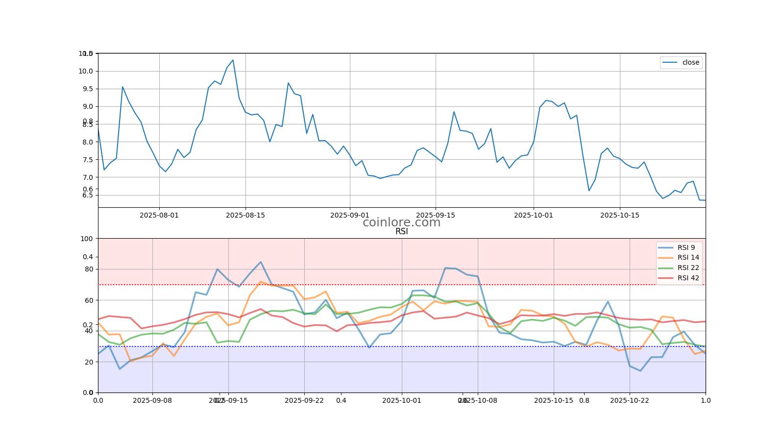 CLever RSI indicator