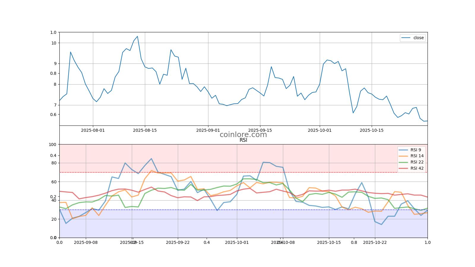 CLever RSI indicator