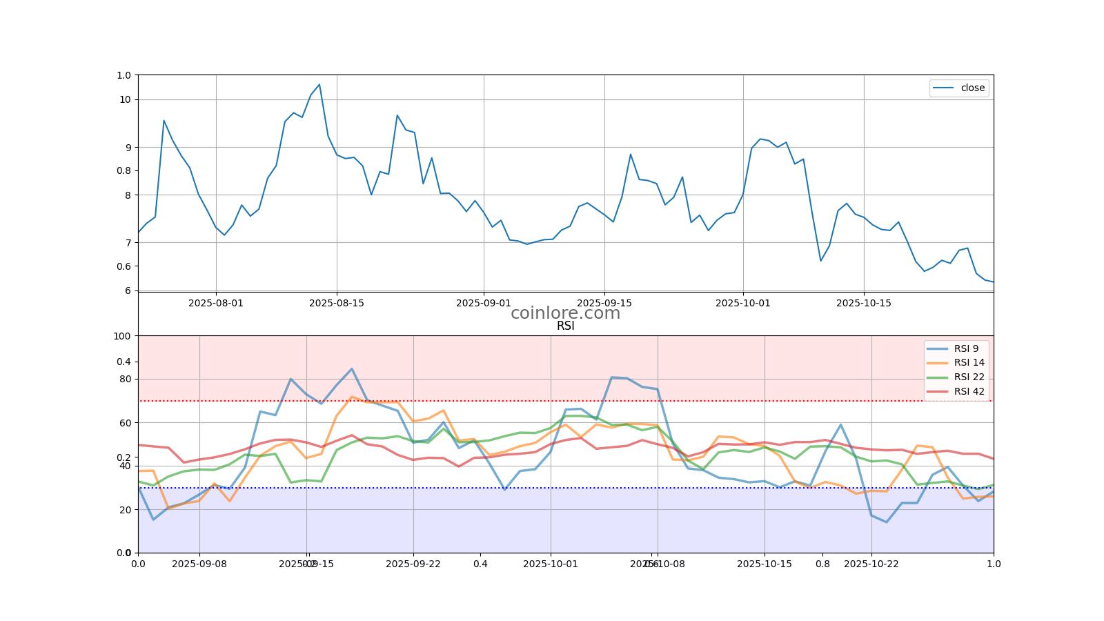 CLever RSI indicator