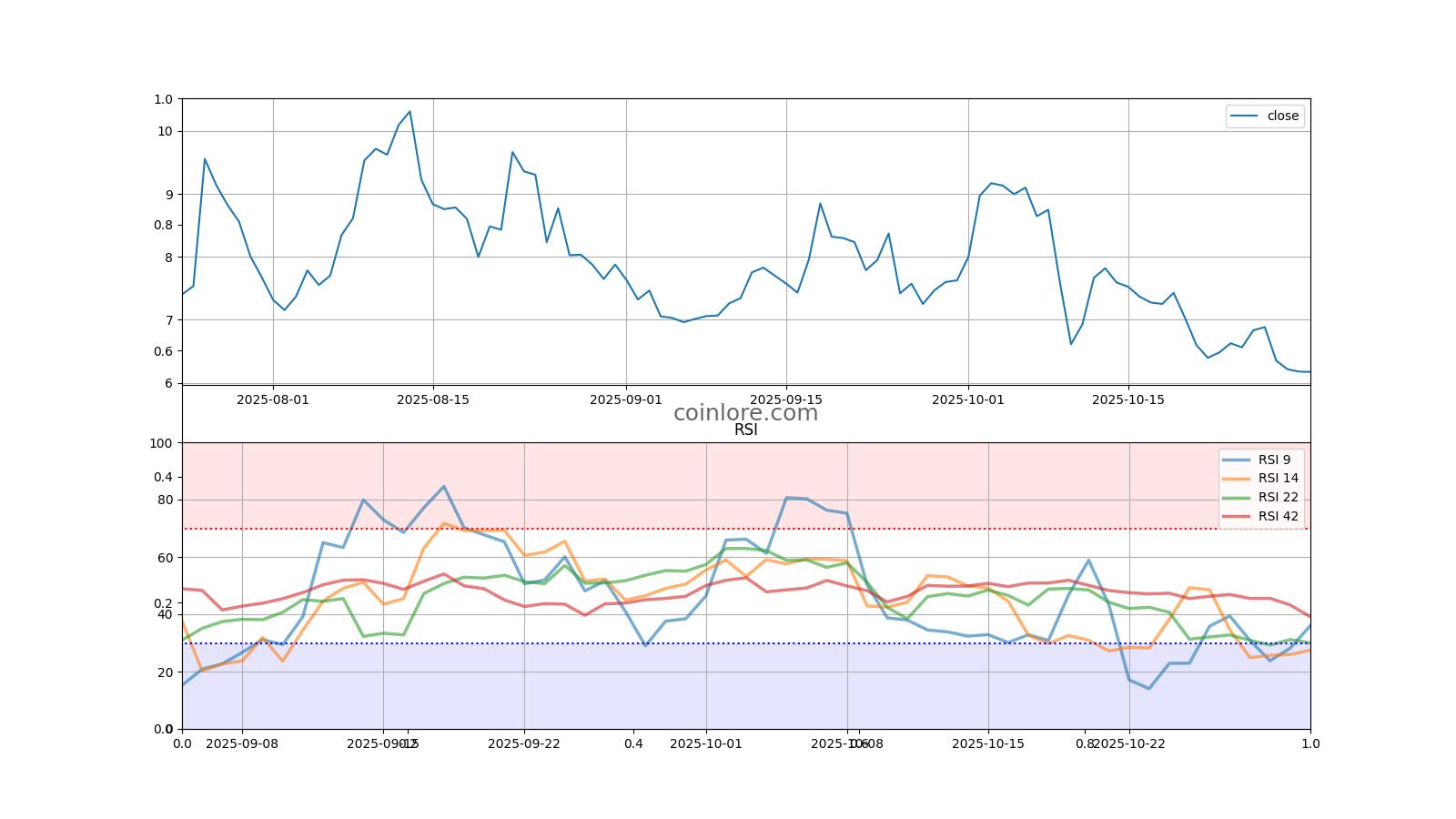 CLever RSI indicator