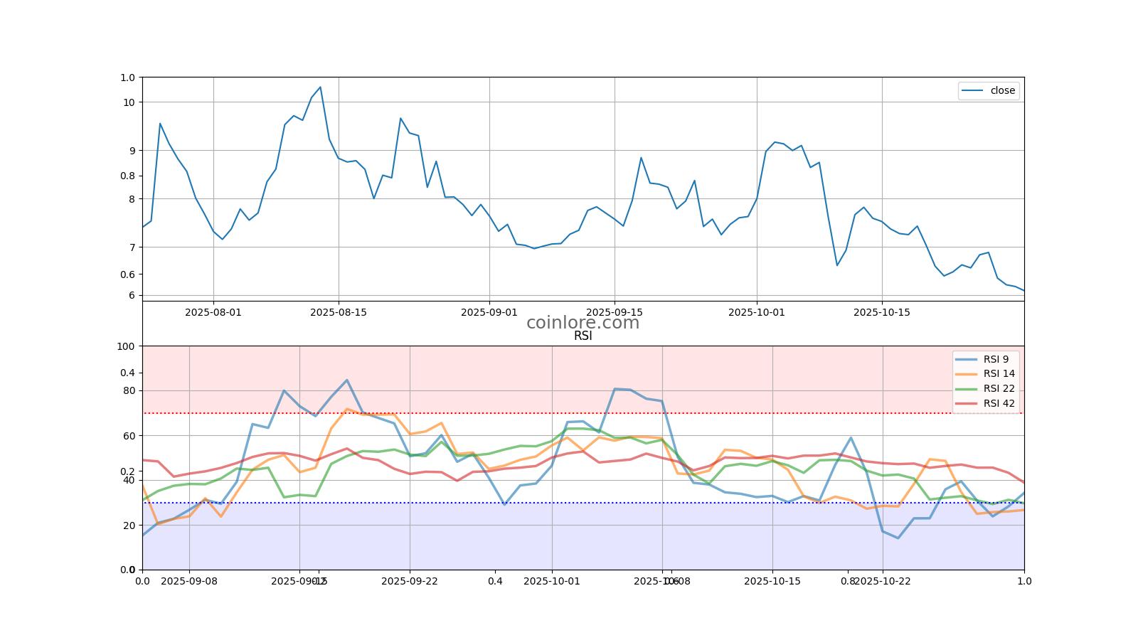 CLever RSI indicator