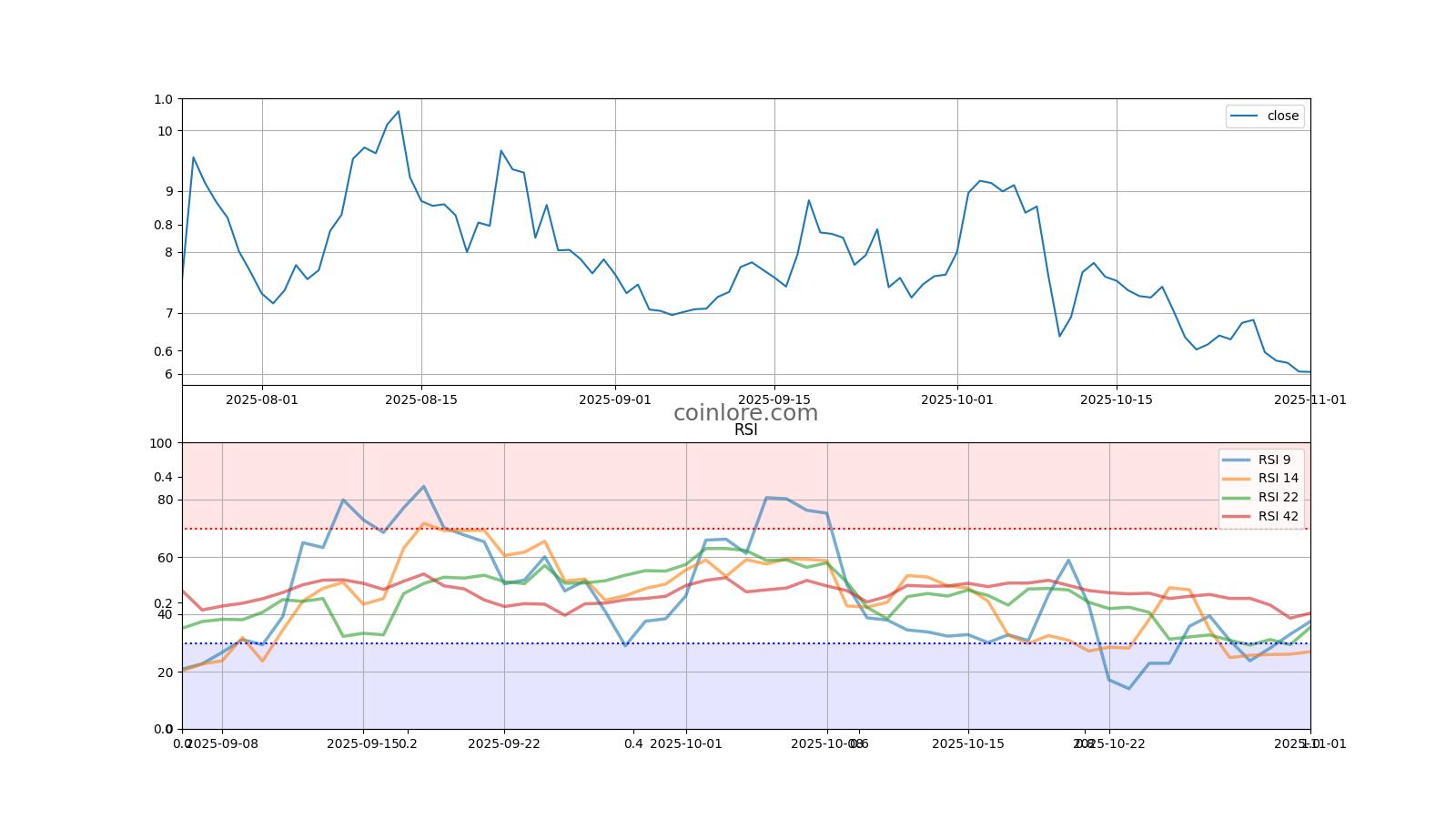 CLever RSI indicator