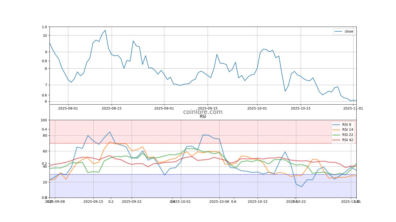 CLever RSI indicator