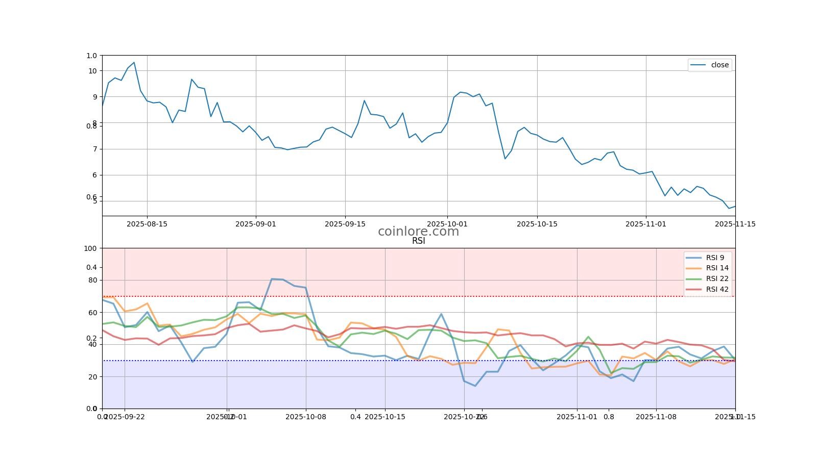 CLever RSI indicator