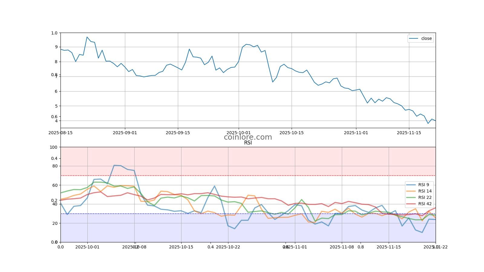 CLever RSI indicator