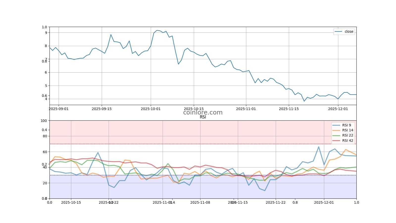 CLever RSI indicator