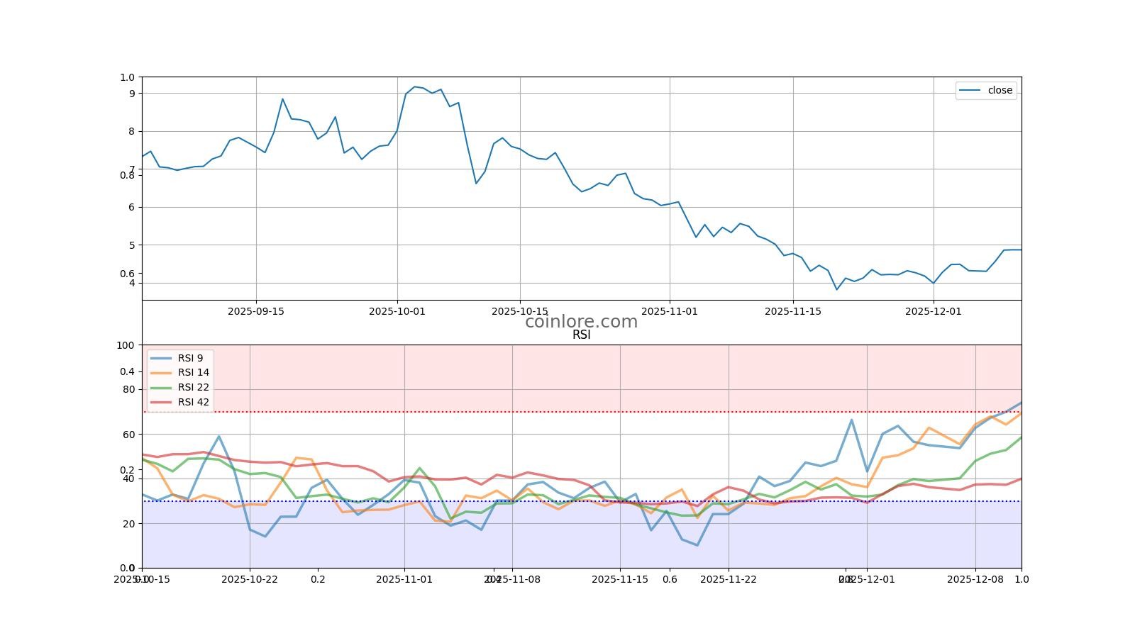 CLever RSI indicator