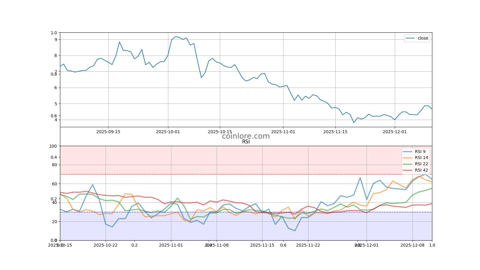 CLever RSI indicator