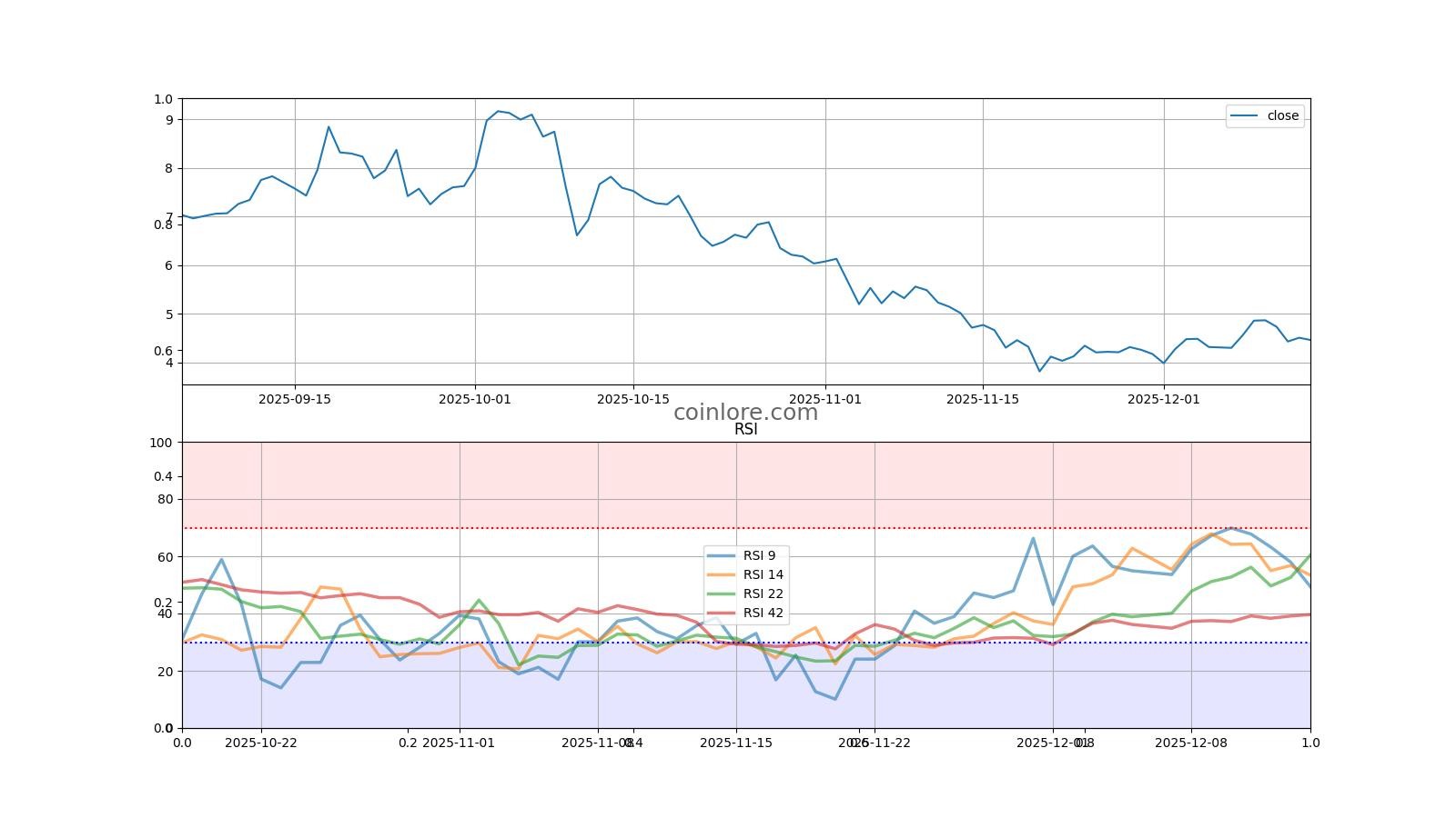 CLever RSI indicator