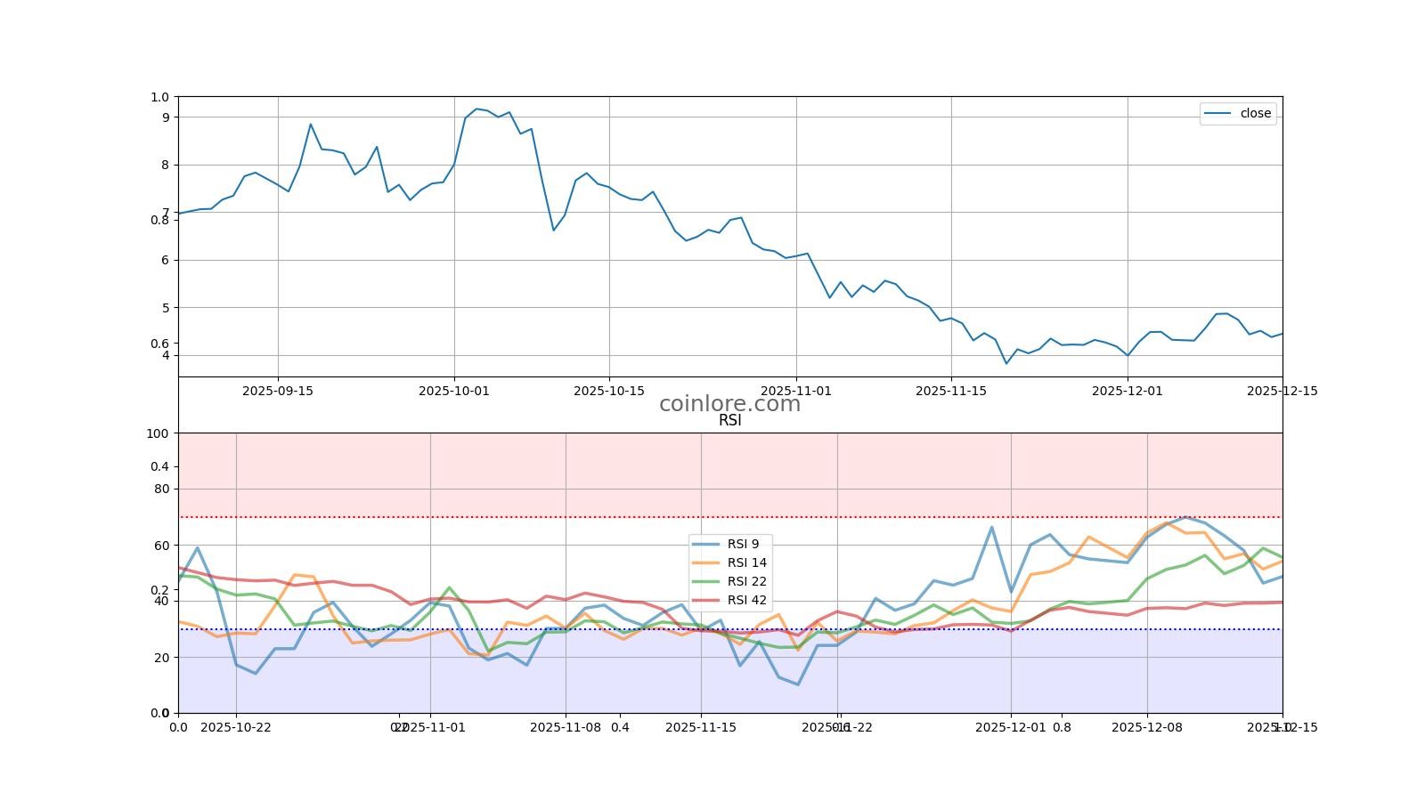 CLever RSI indicator