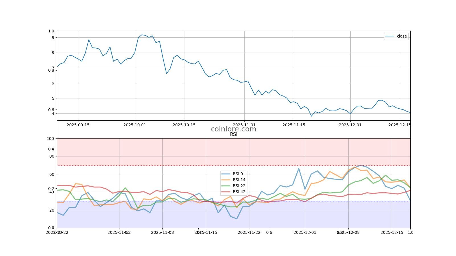 CLever RSI indicator