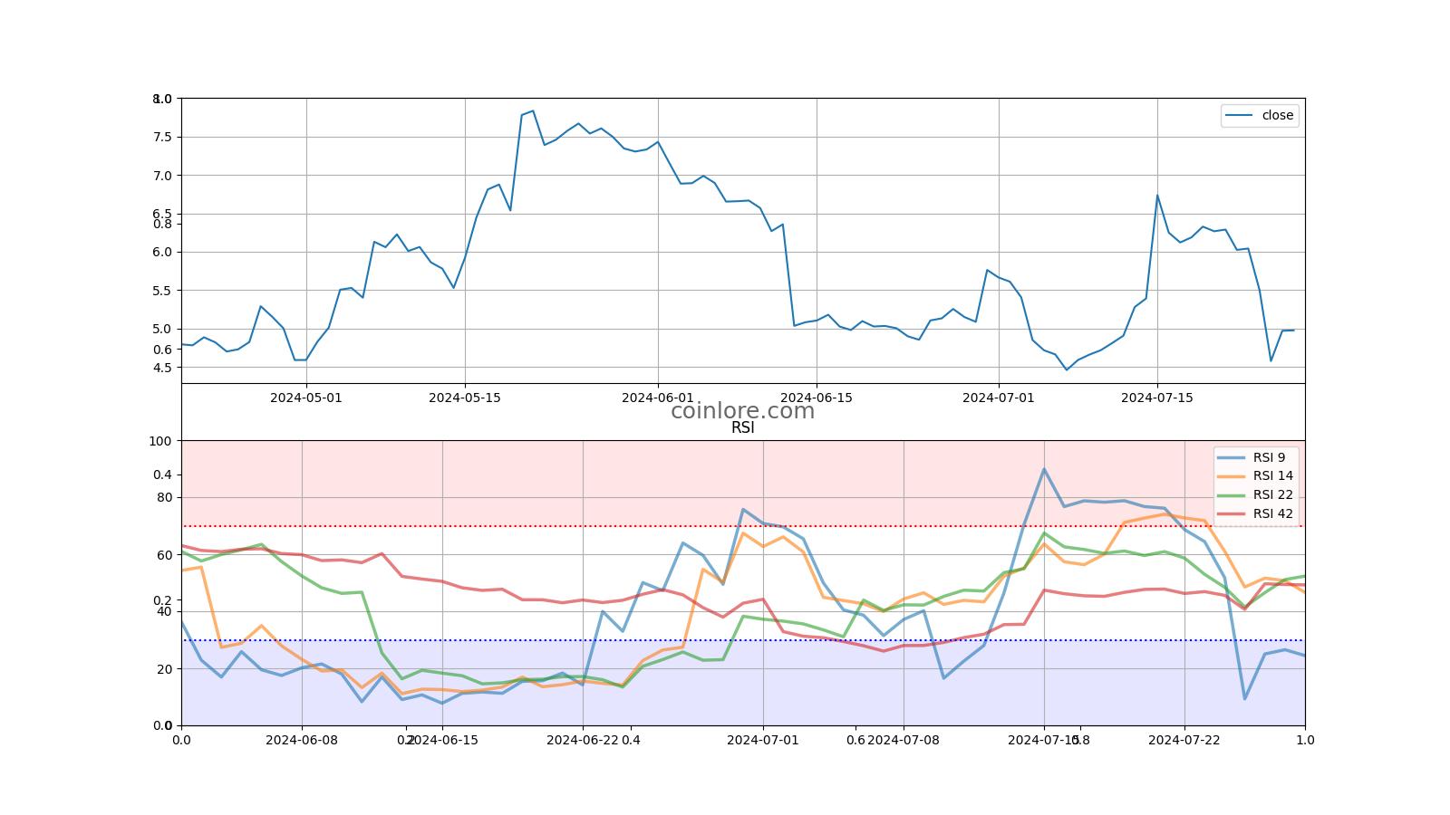 CLever RSI indicator